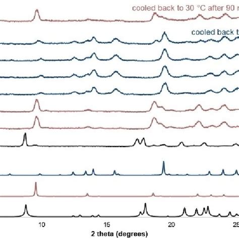 Structures Of The Molecular Building Blocks Employed And The R 2 2 8 ð