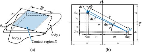 Configuration Of The Rectangular Penetration A Sketch Of The