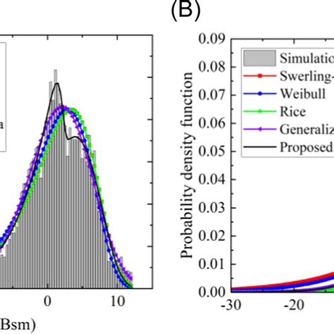 The Coordinate System Radar Cross Section RCS Simulation Results Download Scientific