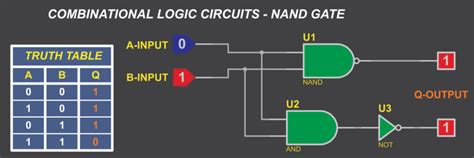 logic gates circuits with truth table