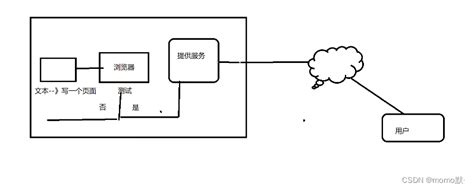 Web基础与协议什么报文控制web服务 Csdn博客
