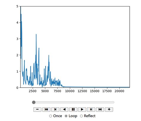 Real Time Matplotlib Animation In Streamlit 🎈 Using Streamlit Streamlit