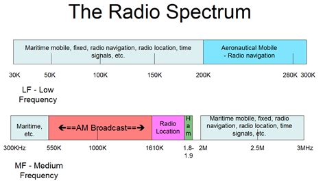 What Can Cause Radio Frequency Interference At Robert Churchill Blog