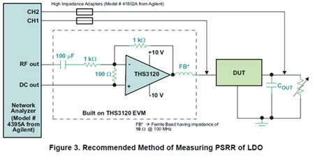 Ths3120evm Evm Circuit Questions Amplifiers Forum Amplifiers Ti E2e Support Forums