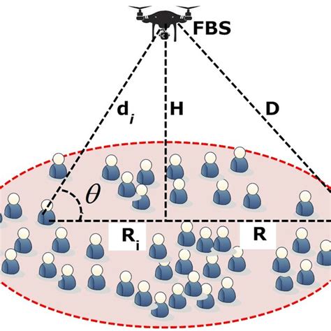 embedded system architecture in the aircraft download scientific diagram