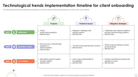 Technological Trends Implementation Timeline For Client Onboarding Ppt