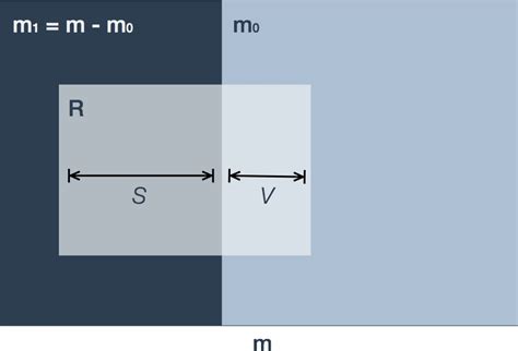 Multiple Testing · Pathway Guide