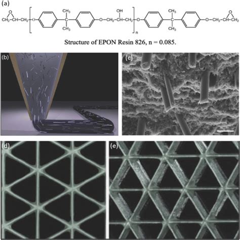 Epoxy Based Composites Ink A Chemical Structure Of Epon Resin 826 B
