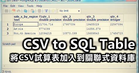 Csv To Sql Table：將csv試算表加入到關聯式資料庫 Import Csv File Into A Database Table