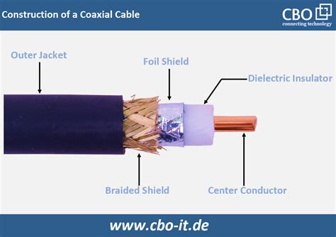 Know Fundamental Differences Between Fiber Optic Cable Twisted Pair