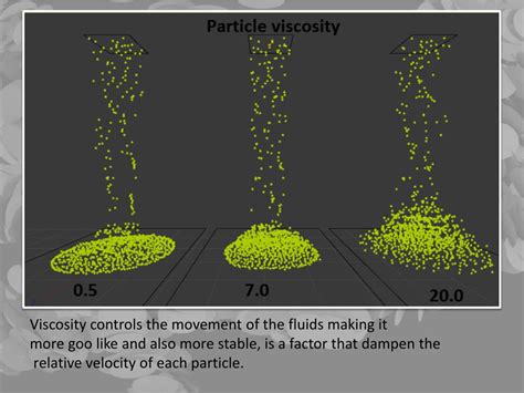 Ppt Blender Particle Fluids Powerpoint Presentation Free Download