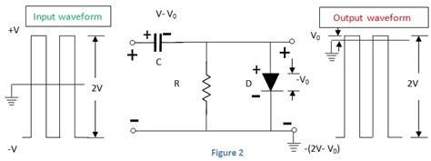 Clamper Circuit What Is It Diode And Voltage Clamping Circuit