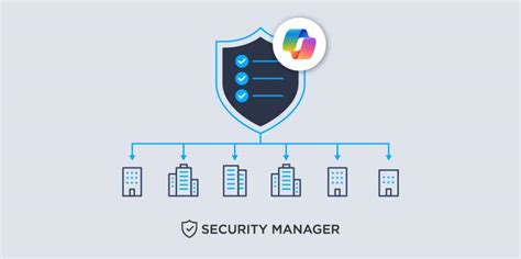 Mark Deakin On Linkedin Deploy Security Readiness In Preparation For
