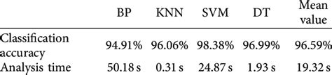 Classification Results Of The Raw Raman Spectrum Data Download
