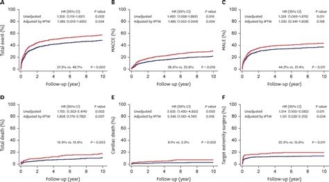 JCI Journal Of Cardiovascular Intervention