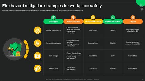 Hazard Mitigation Ppt Template Bundles Ppt Powerpoint