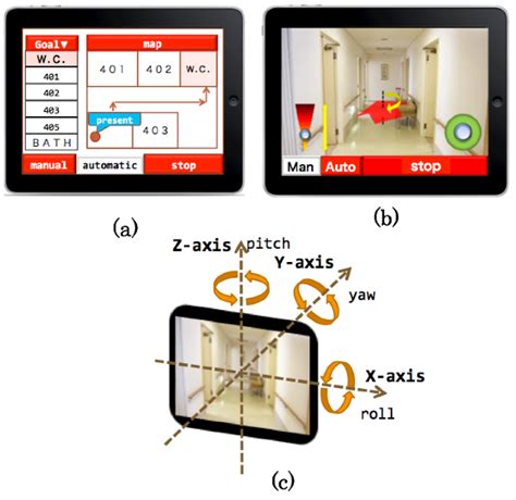 Touch Panel Interface For Autopilot A Main Control Panel B Manual
