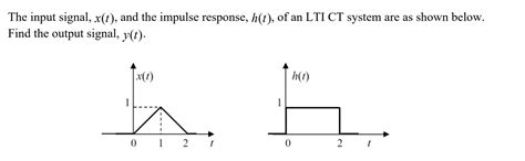 Solved The Input Signal Xt And The Impulse Response