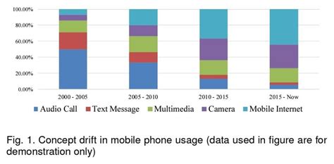 Concept Drift Vs Data Drift Why It Matters In Ai