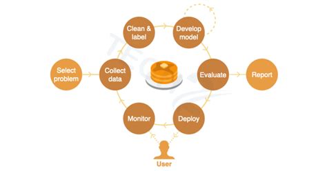 Fullstack Deep Learning The Future Of Integrated Ai Solutions
