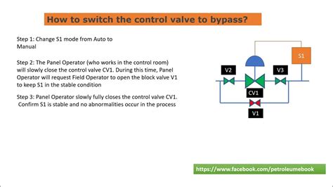 How To Bypass A Control Valve Process Animation 2022 Youtube