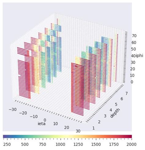 Sensors Free Full Text Spatio Temporal Anomaly Detection With Graph Networks For Data