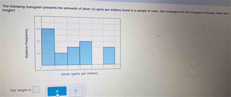 The Following Histogram Presents The Amounts Of Silver In Parts Per Million Found In A S