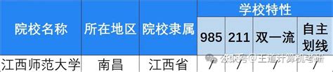 考情分析2024年江西师范大学计算机考研考情分析 知乎