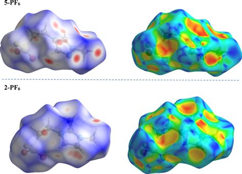 The Hirshfeld Surface Mapped With The D Norm Left And The Shape Index