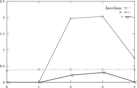 figure 1 from the convergence of shooting methods for singular boundary