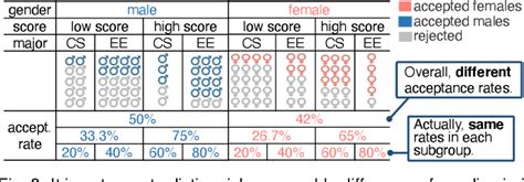 Figure 10 From Visual Analysis Of Discrimination In Machine Learning Semantic Scholar