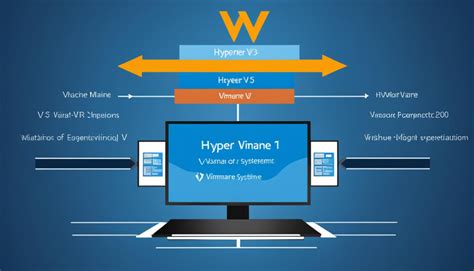 Hyper V Vs Vmware Ein Vergleich Für Profis