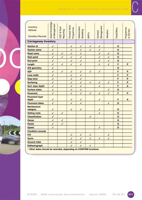 Data Asset Inventory Template For Efficient Records Management