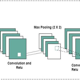 Basic CNN Architecture For Lung Cancer Detection Download Scientific Diagram