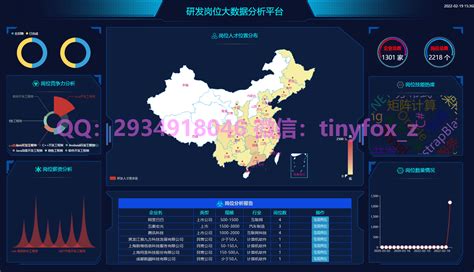 Bs1066 基于大数据爬虫实现互联网研发岗位数据分析平台 Csdn博客