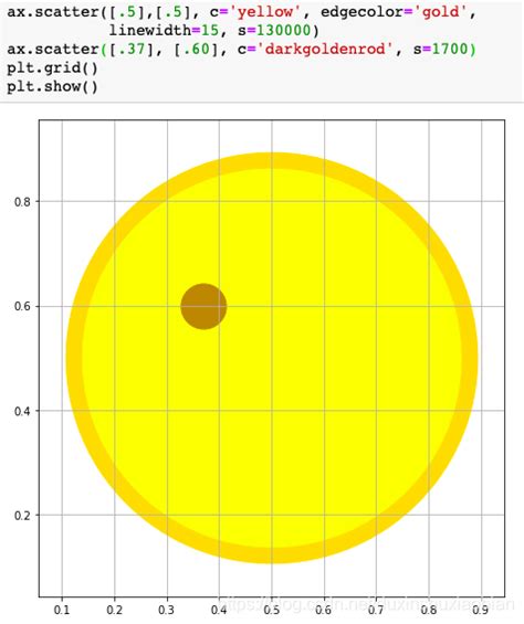 用matplotlib,妈妈再也不担心我没有表情包斗图了「已注销」的博客 Csdn博客 用matplotlib,妈妈再也不担心我没有表情包斗图了「已注销」的博客 Csdn博客