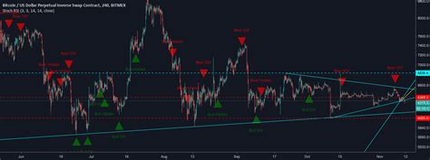 Stochastic Rsi Divergences For Short Term Trades D4nn10c34n