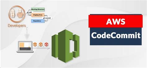 Abhiraj Singh Thakur On Linkedin Aws Codecommit Git Version Control