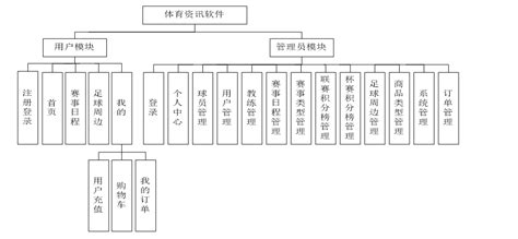 基于javavueuniapp微信小程序体育资讯软件系统设计和实现uniapp 体育 Csdn博客