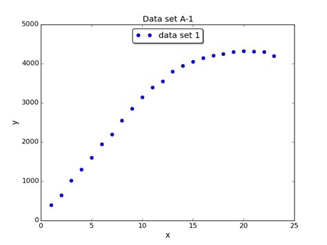 Numpy Unevenly Centered Subplots In Matplotlib In Python