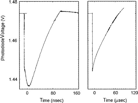 Simulated Photodiode Response Feedback Enabled For Event Triggered