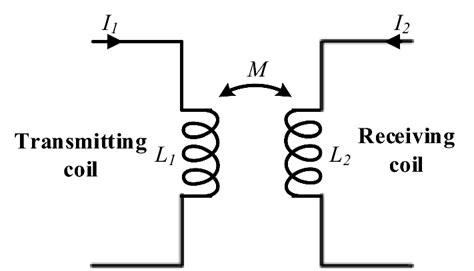 The Equivalent Circuit Diagram Of The Transmitting And Rx Coils Of The