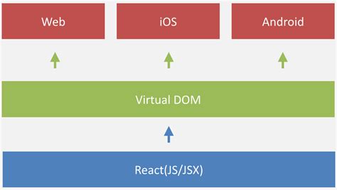 React Native探索（一）：背景、规划和风险移动徐凯infoq精选文章