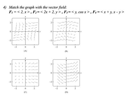 Solved 4 Match The Graph With The Vector Field