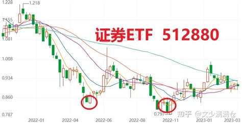 暴涨？ai炒股更厉害？ 知乎