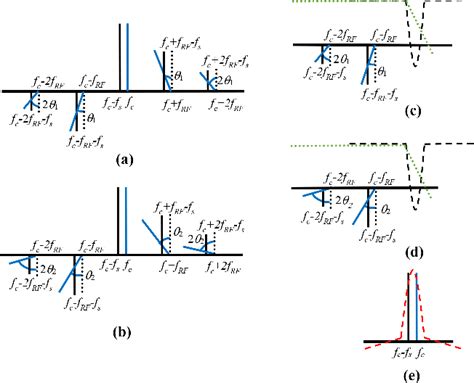 Figure 2 From Wideband High Speed And High Accuracy Instantaneous