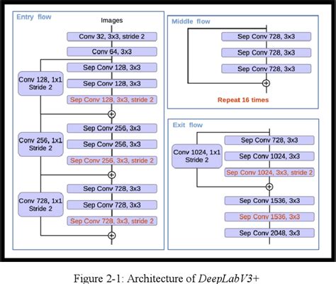 figure 2 1 from building section instance segmentation from satellite images using deep learning