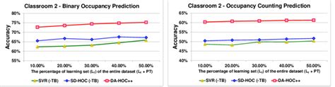 Binary Occupancy Prediction Result For Classroom 2 Dataset Download