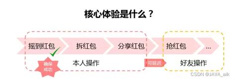 【java面试场景题】微信抢红包的功能是如何实现的，如果让你来做你怎么设计？抢红包场景题 Csdn博客