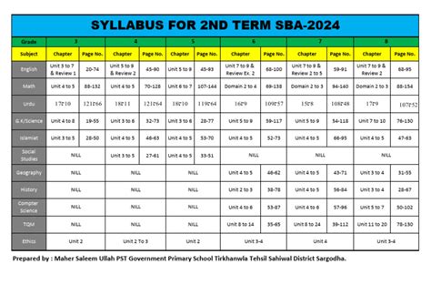 Slybus Sba 2 Term 1 Pdf